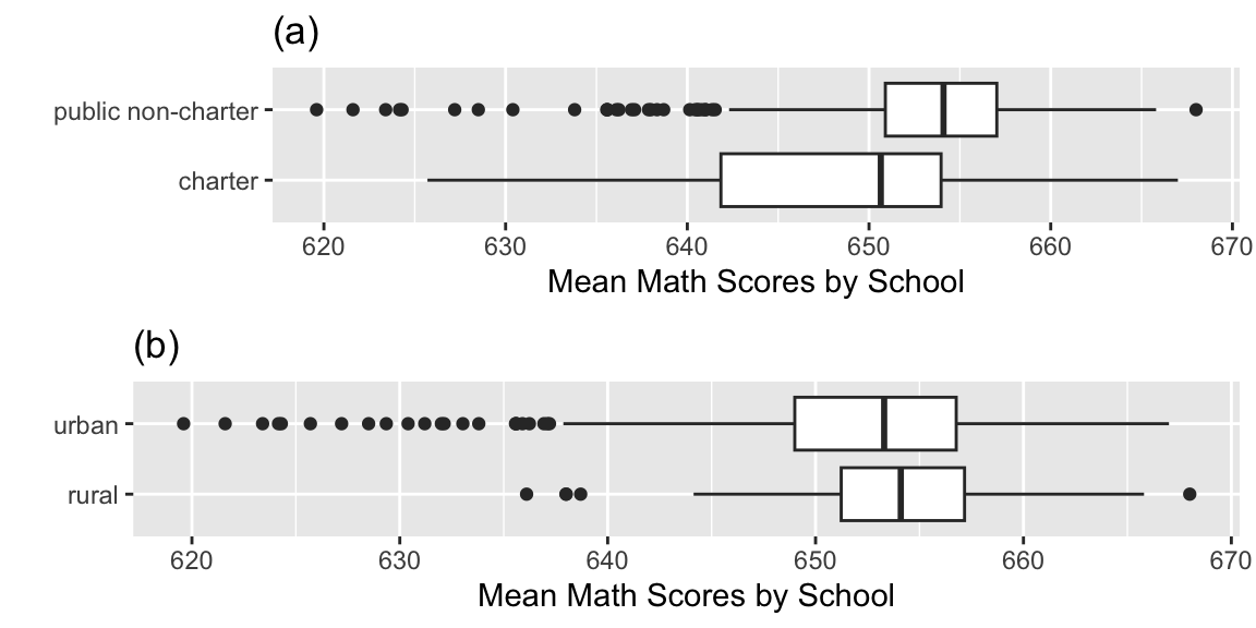 Chapter 4 Longitudinal Data | Stat 455: Advanced Statistical Modeling Notes