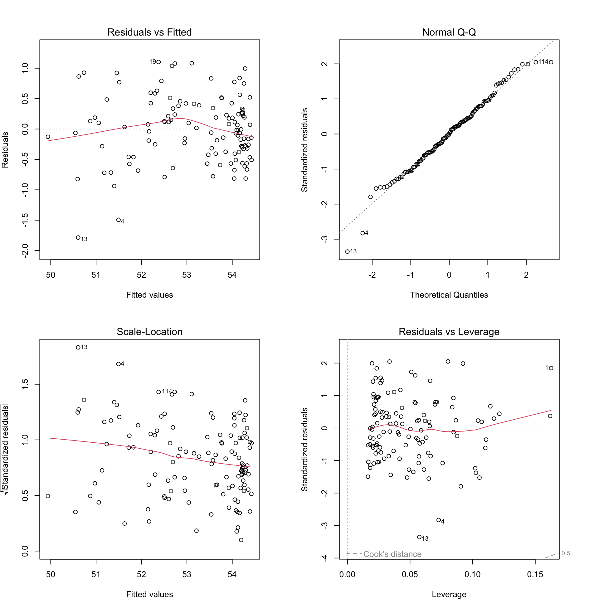 Chapter 1 Review of Multiple Linear Regression | Stat 455: Advanced ...