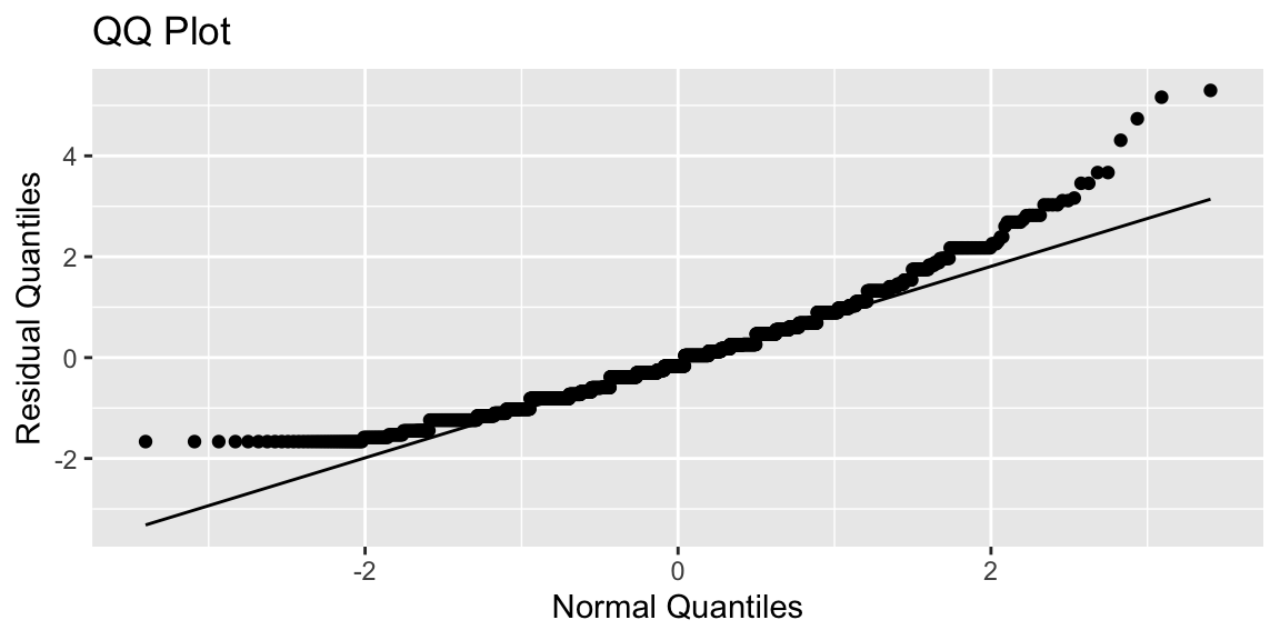 Chapter 6 Poisson Regression | Stat 455: Advanced Statistical Modeling ...