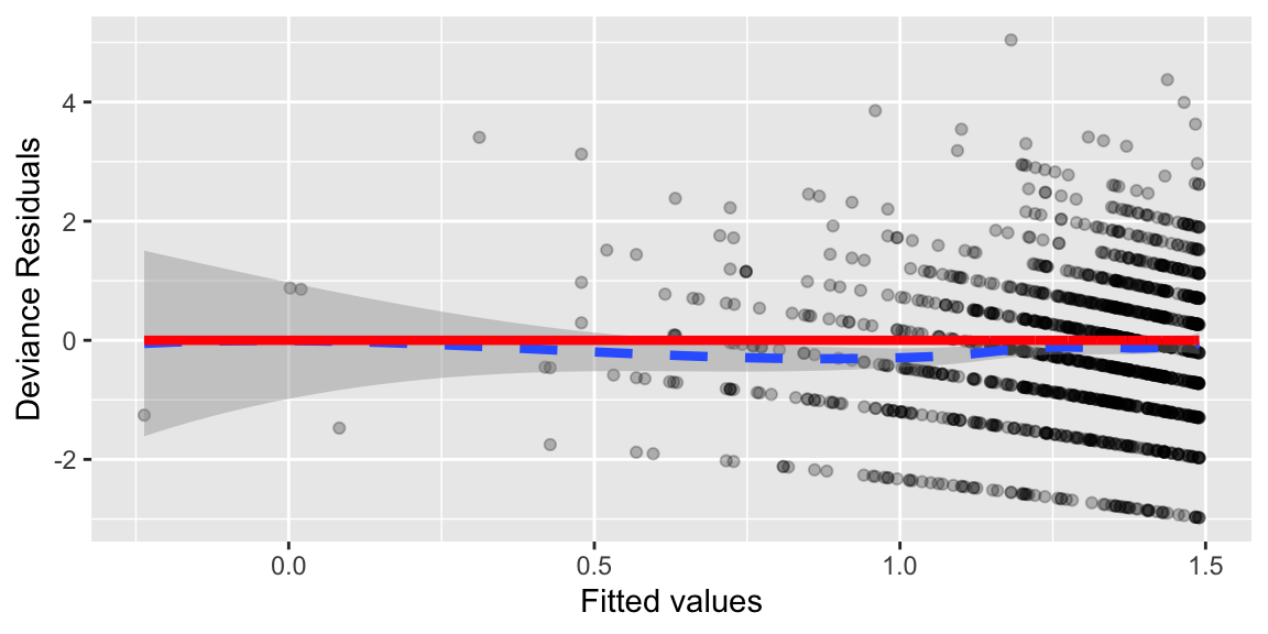 Chapter 6 Poisson Regression | Stat 455: Advanced Statistical Modeling ...
