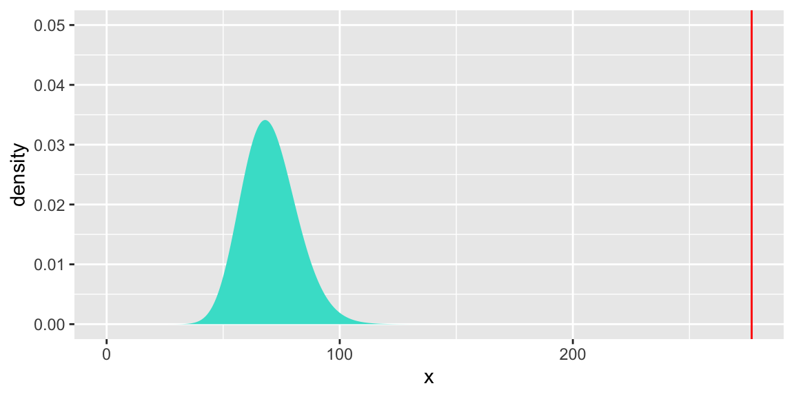 Chapter 8 Multilevel Generalized Linear Models Stat 455 Advanced Statistical Modeling Notes 