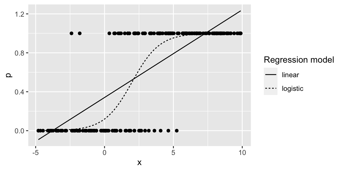 Chapter 8 Multilevel Generalized Linear Models | Stat 455: Advanced ...