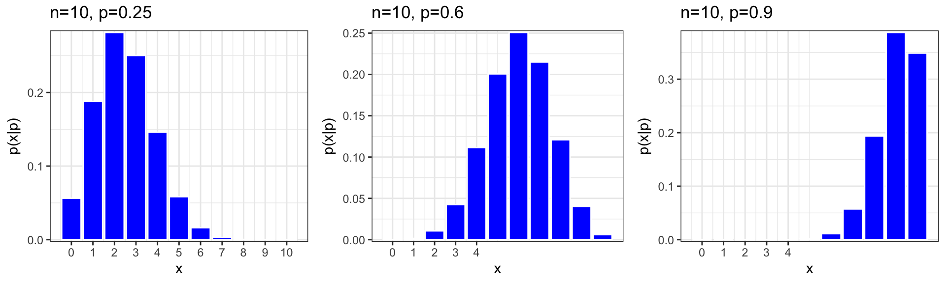 Chapter 8 Multilevel Generalized Linear Models | Stat 455: Advanced ...
