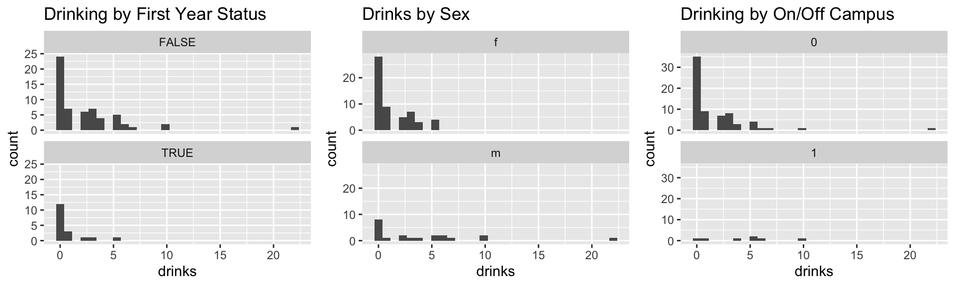 Chapter 7 Binomial Logistic Regression | Stat 455: Advanced Statistical ...