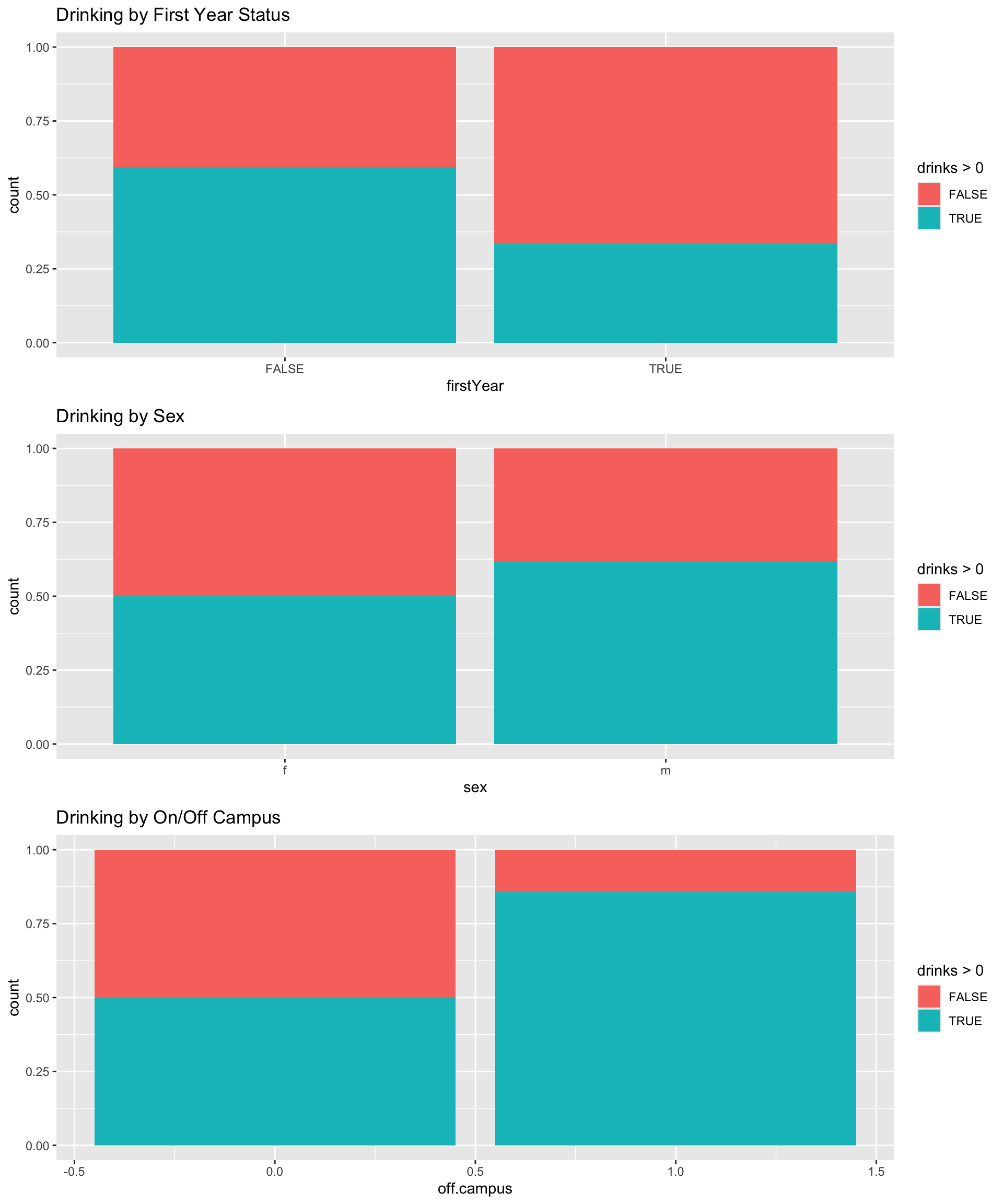 Chapter 7 Binomial Logistic Regression Stat 455 Advanced Statistical Modeling Notes