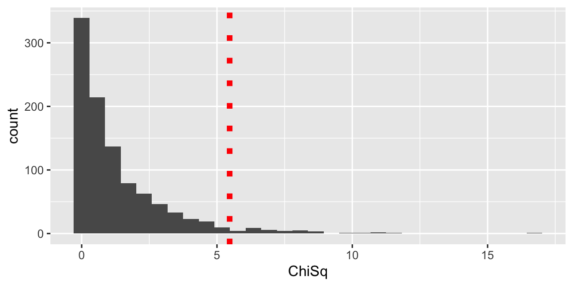 Chapter 8 Multilevel Generalized Linear Models | Stat 455: Advanced ...