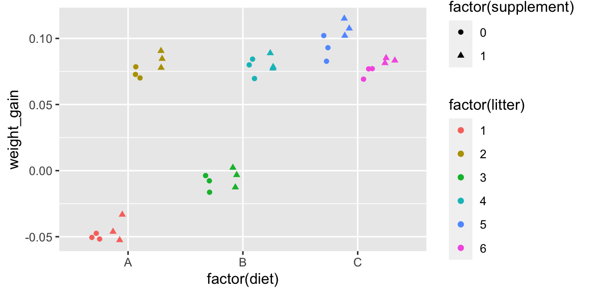 Chapter 3 Multilevel Models | Stat 455: Advanced Statistical Modeling Notes